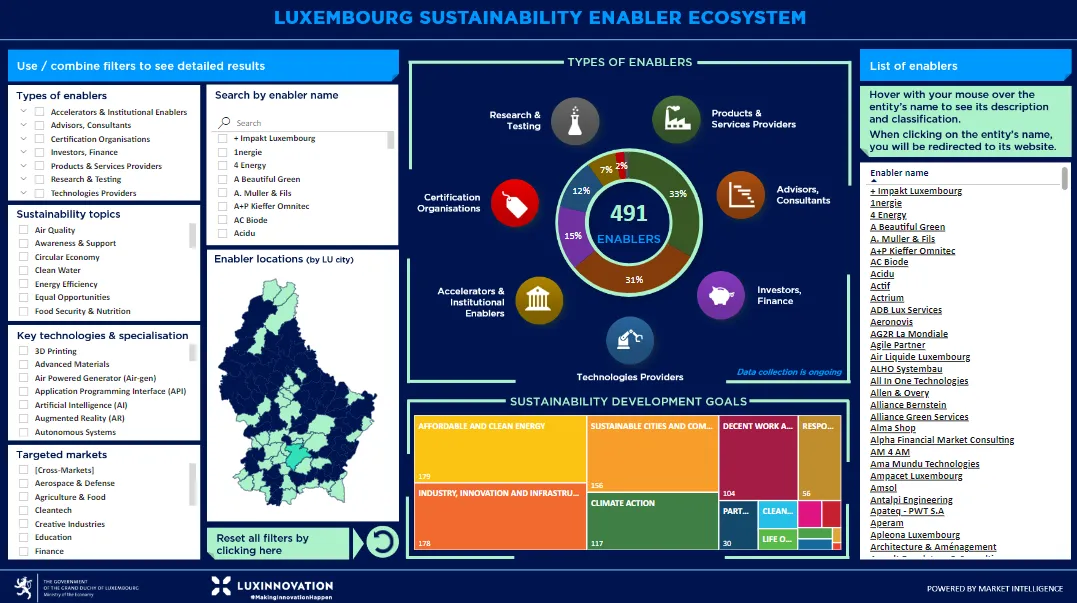 Luxembourg sustainability enabler ecosystem - Luxinnovation